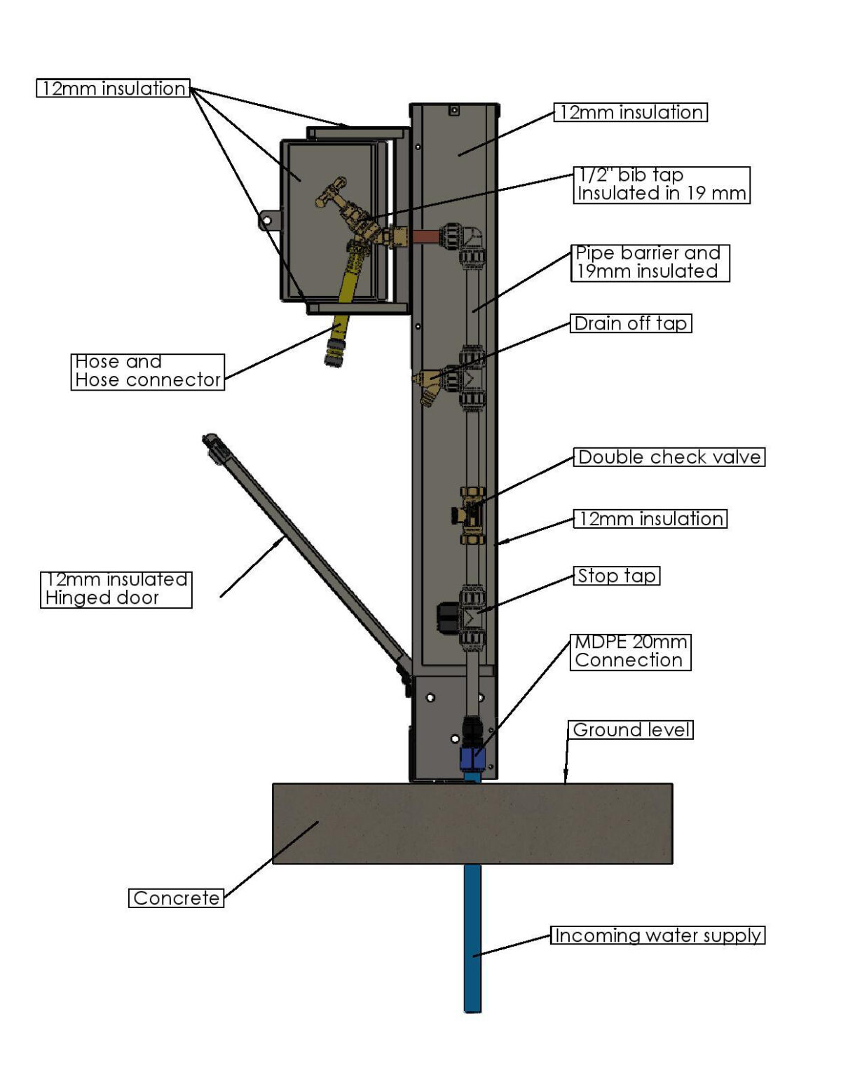 Above Ground Standpipe by Ormi Box