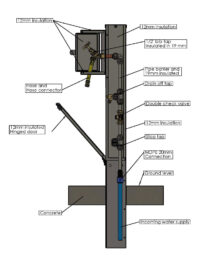 Below Ground Standpipe by Ormi Box