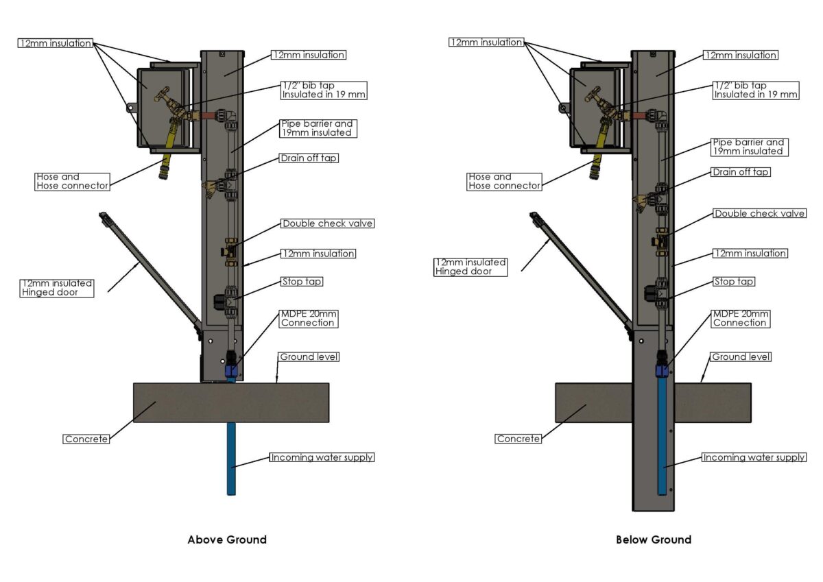 The Importance of Proper Standpipe Installation: A Guide to Below ...